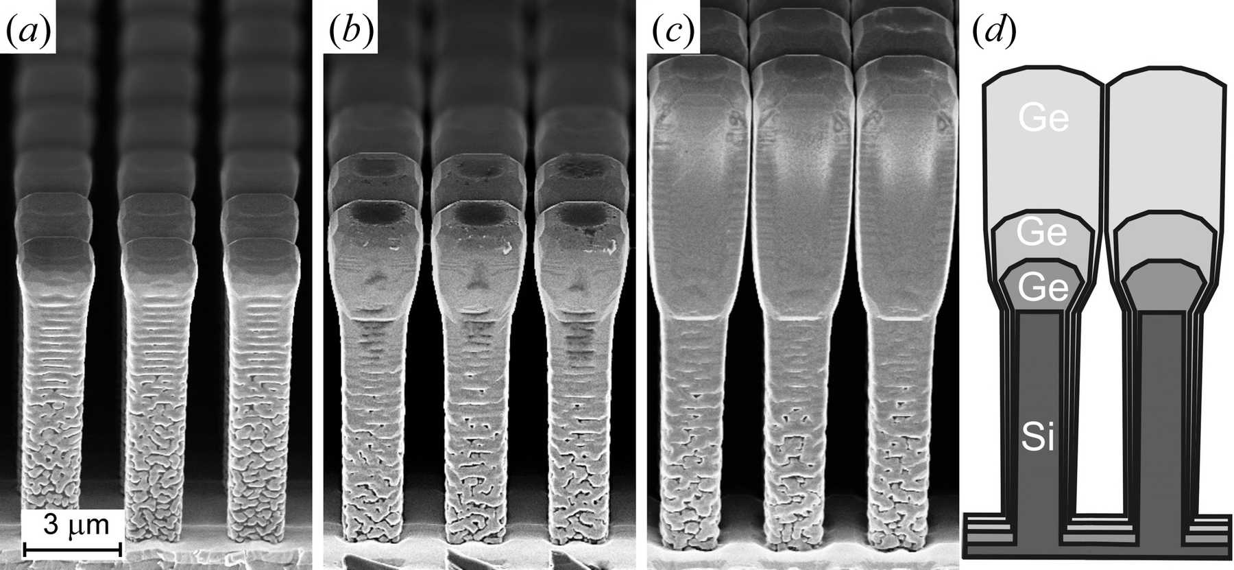 (IUCr) Lattice bending in three-dimensional Ge microcrystals studied by ...