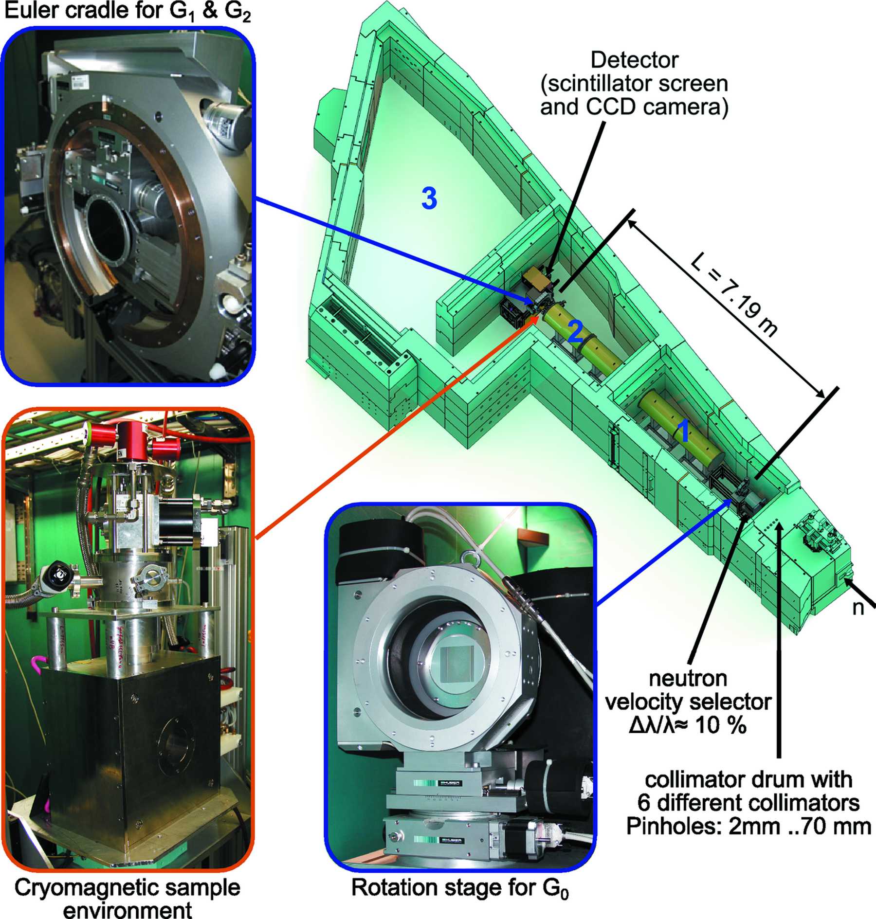 (IUCr) The new neutron grating interferometer at the ANTARES beamline ...