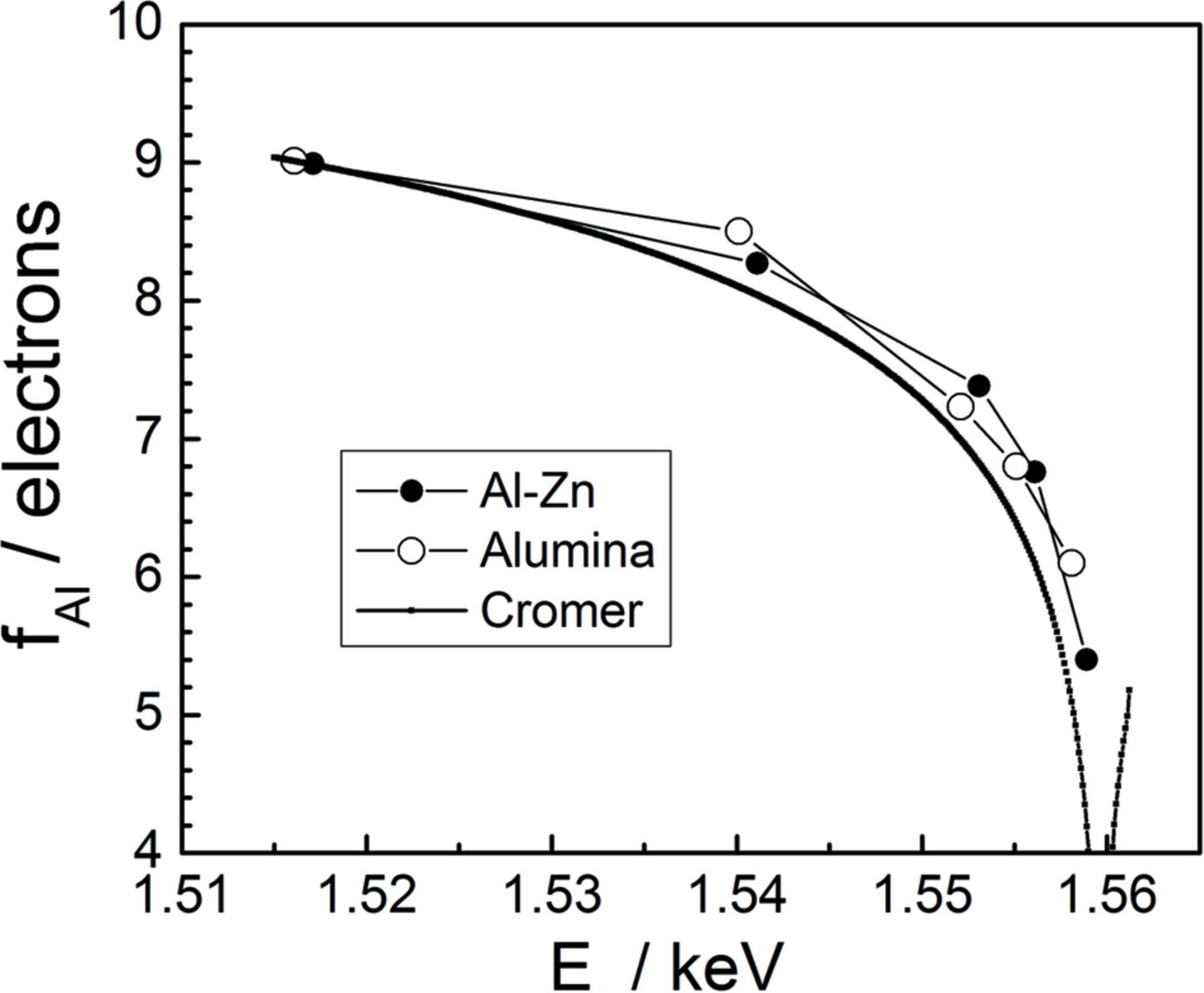 (IUCr) Realization of two-dimensional anomalous small-angle scattering ... (IUCr) Realization of two-dimensional anomalous small-angle scattering ...