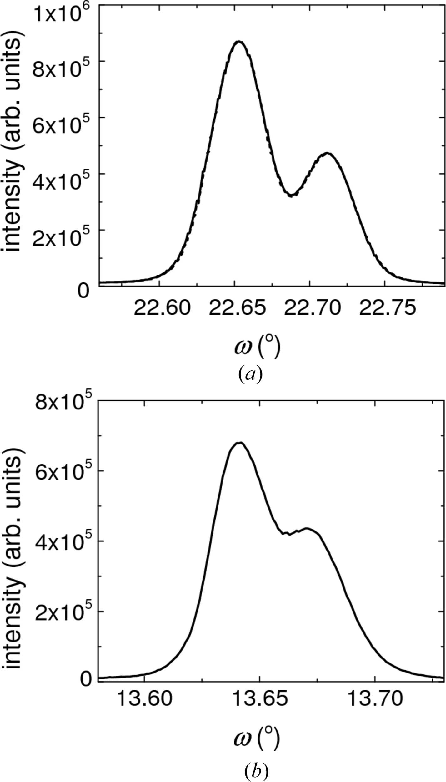 (IUCr) Towards high-flux X-ray beam compressing channel-cut monochromators