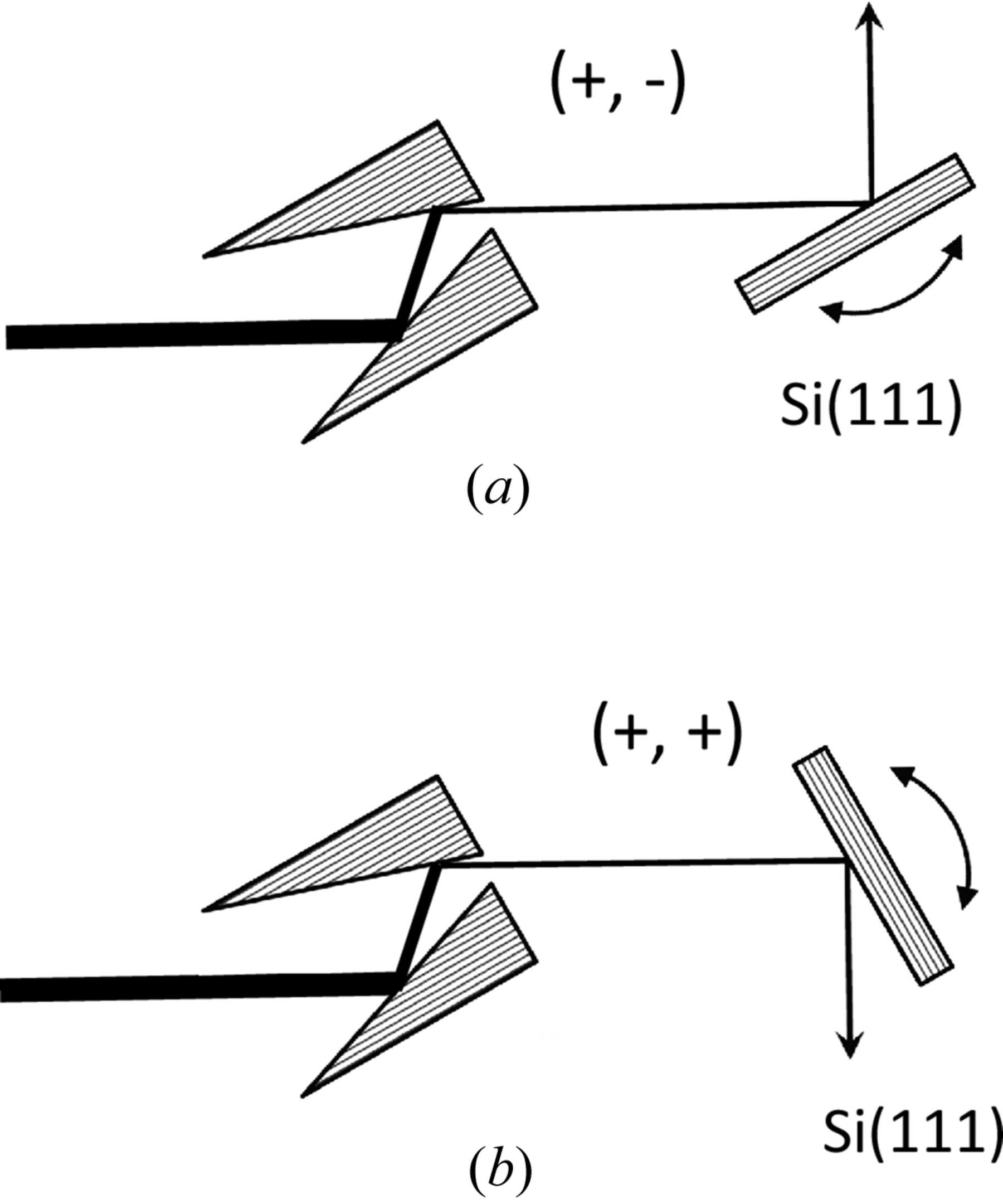 (IUCr) Towards high-flux X-ray beam compressing channel-cut monochromators