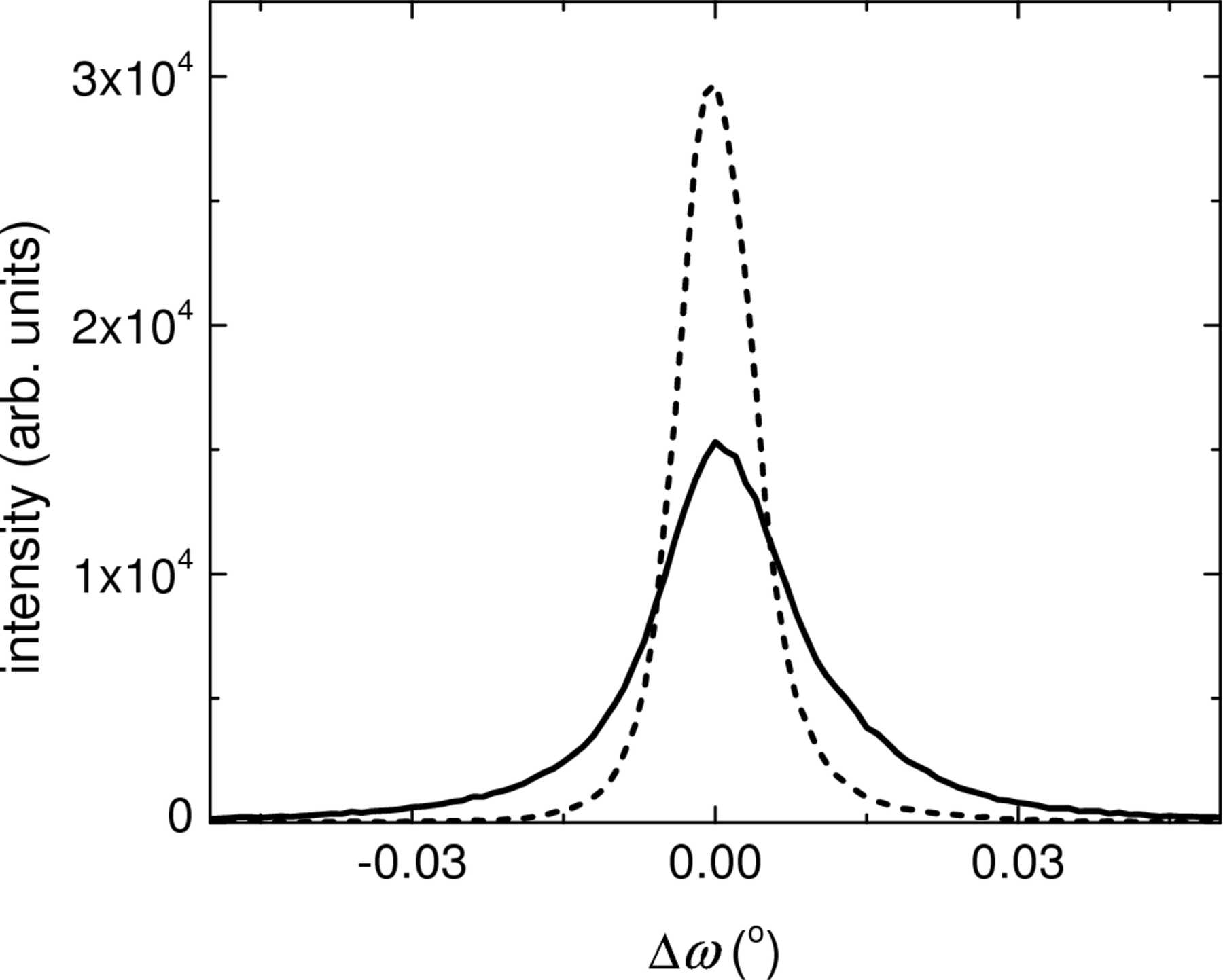 (IUCr) Towards high-flux X-ray beam compressing channel-cut monochromators