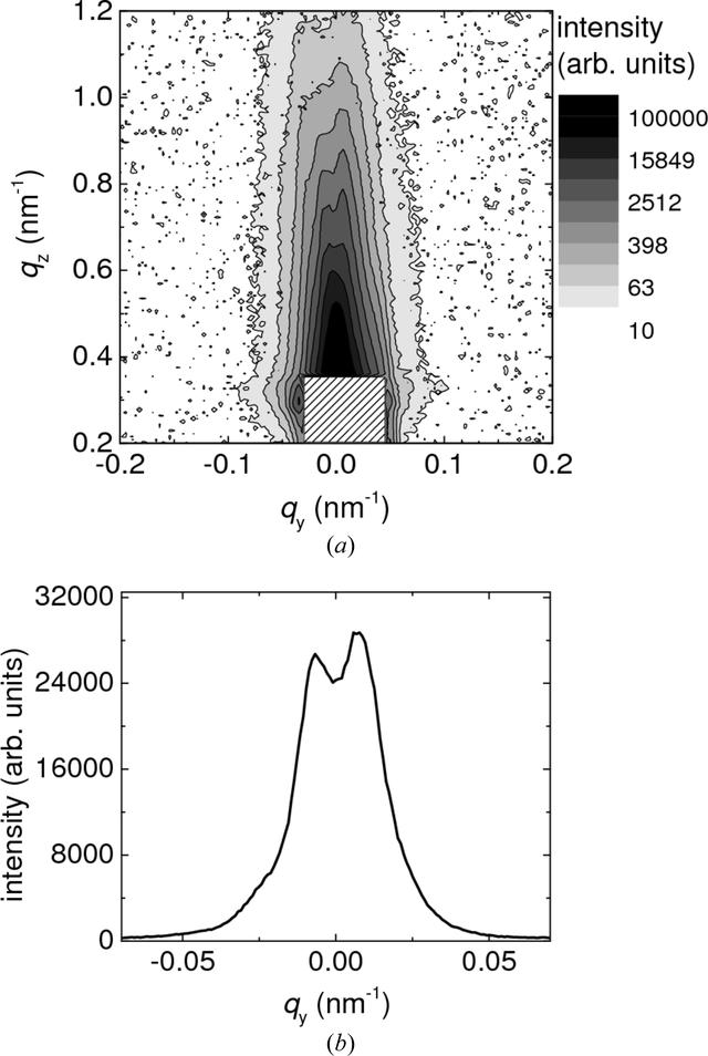 (IUCr) Towards high-flux X-ray beam compressing channel-cut monochromators