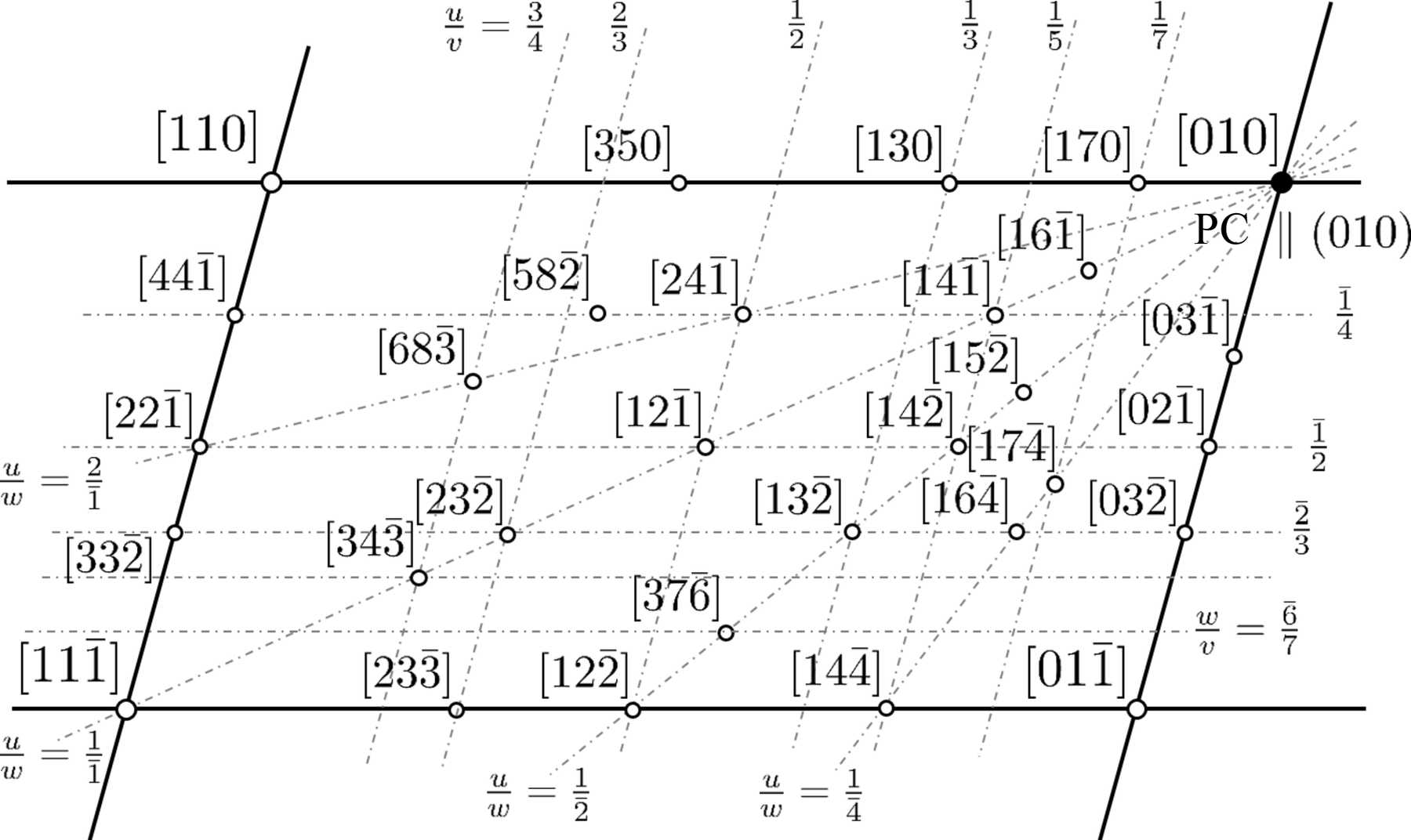 (IUCr) Crystallometric and projective properties of Kikuchi diffraction ...