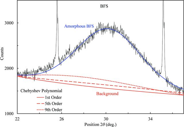 Iucr Quantification Of Supplementary Cementitious Content In Blended