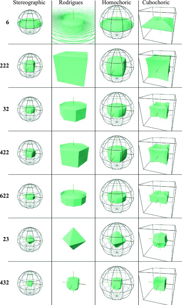 (IUCr) Three-dimensional texture visualization approaches: theoretical ...