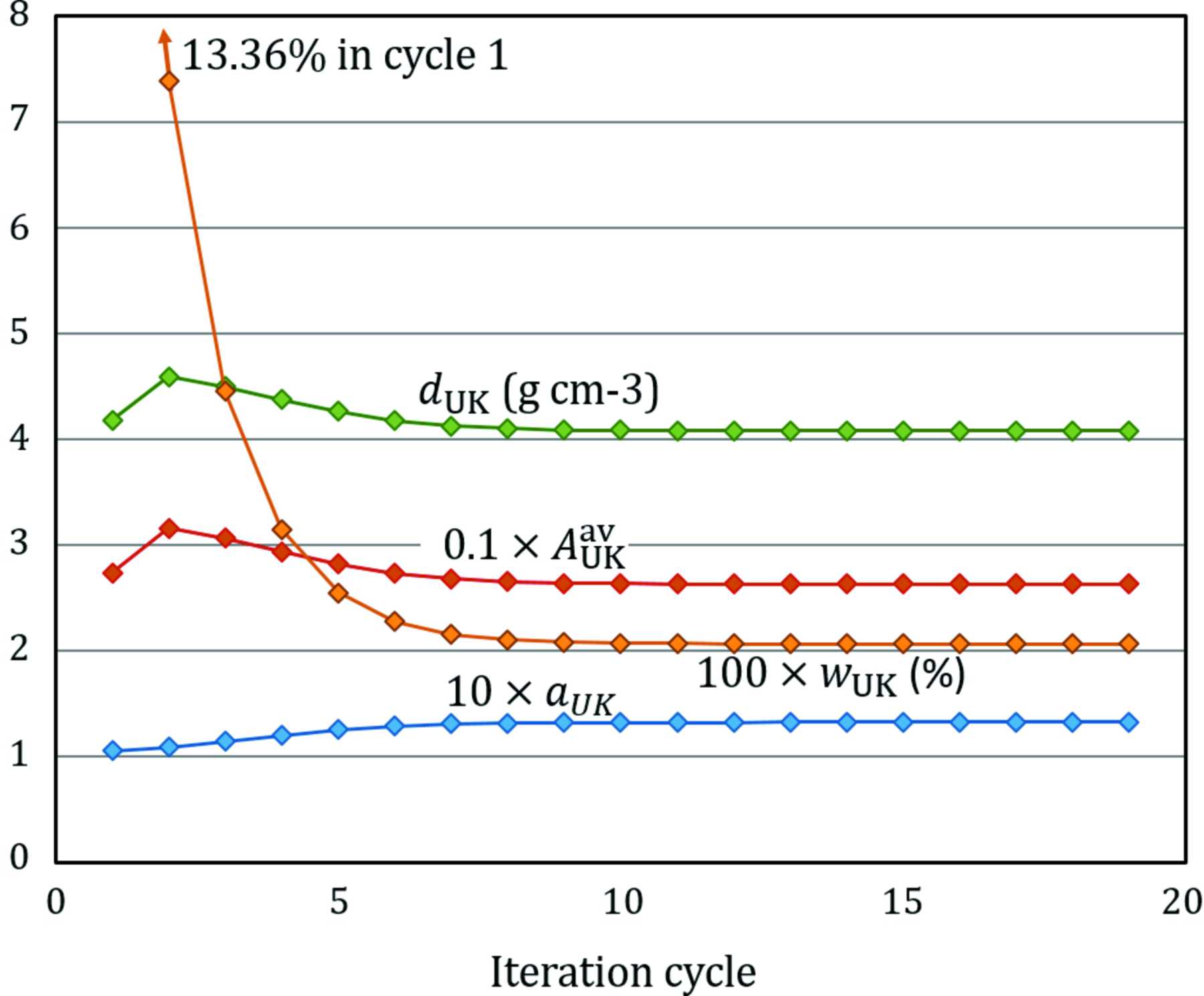 Iucr Quantitative Phase Analysis Using Observed Integrated