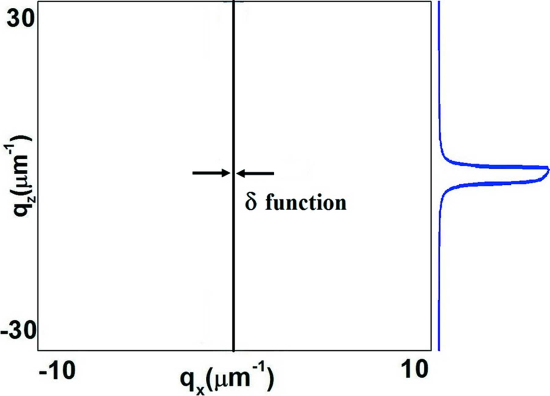 (IUCr) Applications of dynamical theory of X-ray diffraction by perfect ...