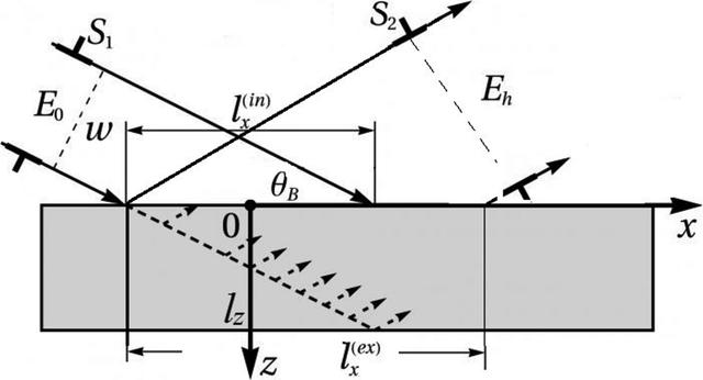 (IUCr) Applications of dynamical theory of X-ray diffraction by perfect ...