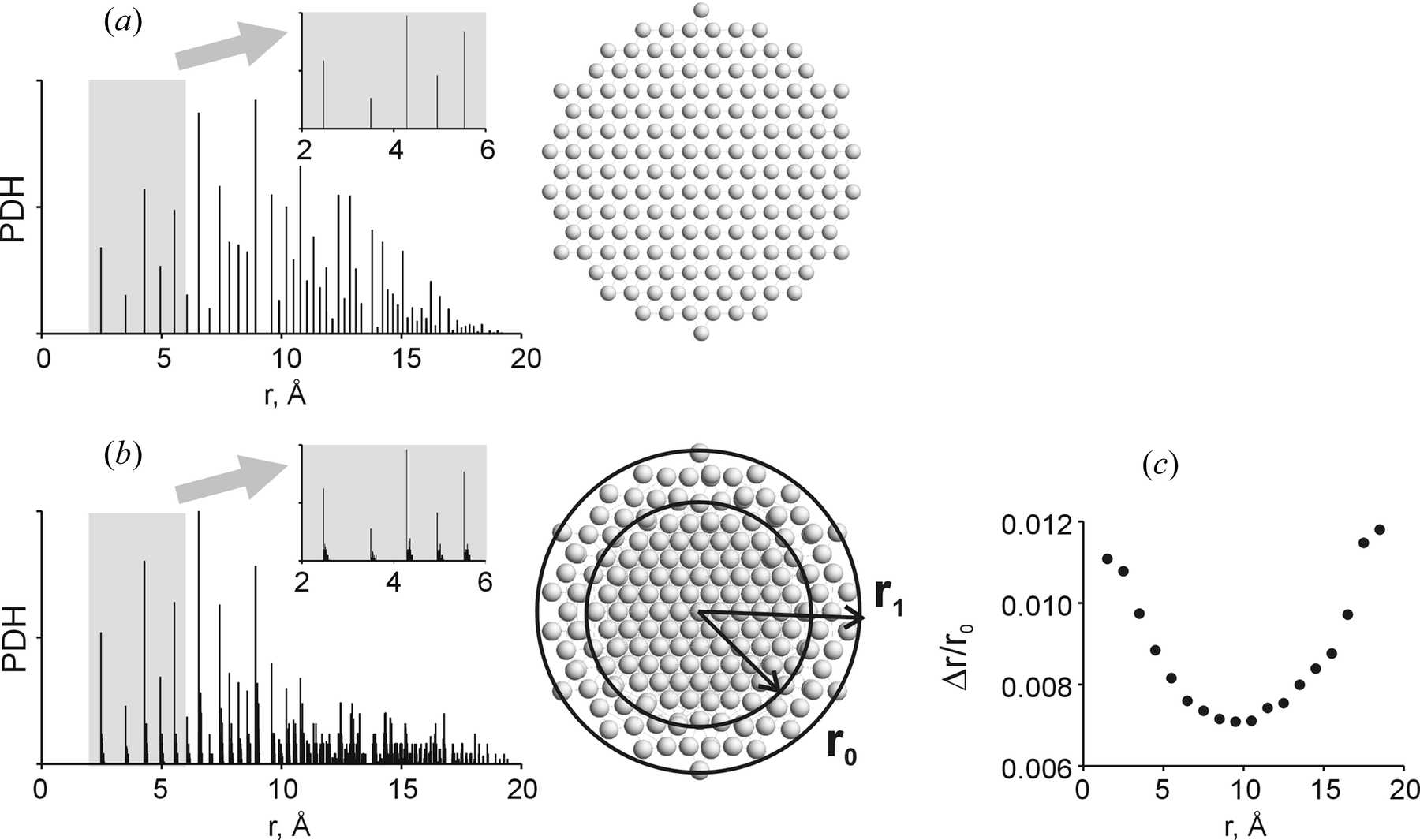 (IUCr) NanoPDF64 : software package for theoretical calculation and qu ... (IUCr) NanoPDF64 : software package for theoretical calculation and qu ...