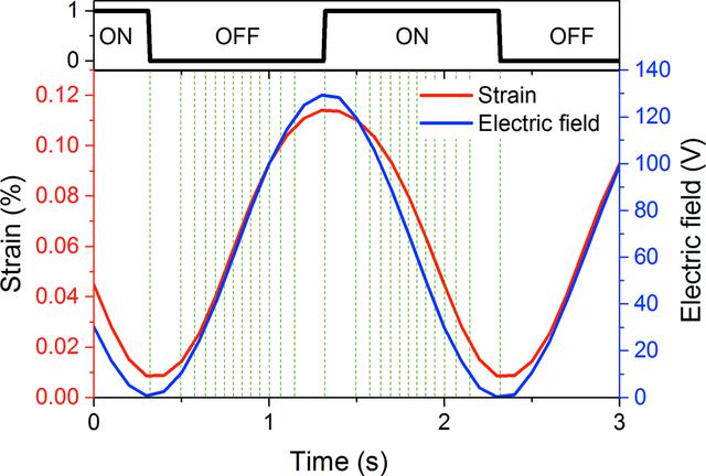 (IUCr) Stroboscopic time-of-flight neutron diffraction during cyclic ...