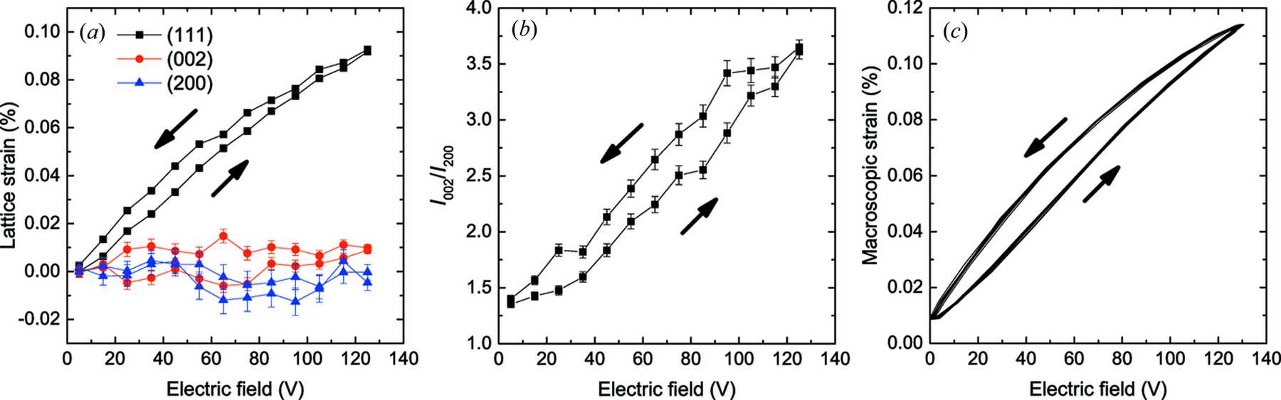(IUCr) Stroboscopic time-of-flight neutron diffraction during cyclic ...