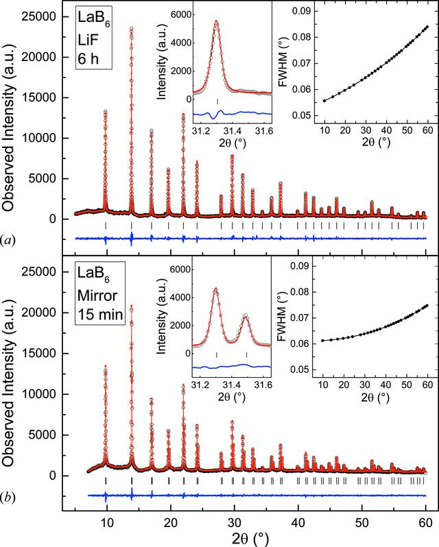 Iucr X Ray Diffractometer For The Investigation Of Temperature And Magnetic Field Induced