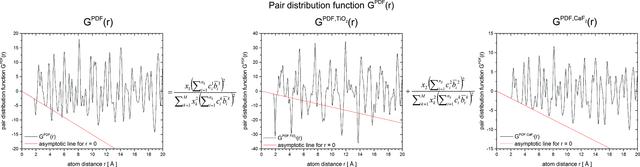 (IUCr) Calculation of pair distribution functions for multiphase systems (IUCr) Calculation of pair distribution functions for multiphase systems