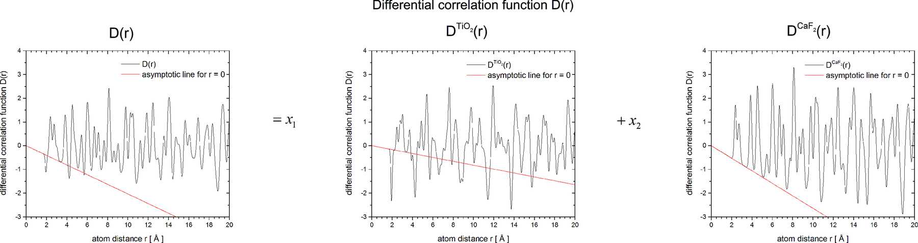 (IUCr) Calculation of pair distribution functions for multiphase systems (IUCr) Calculation of pair distribution functions for multiphase systems