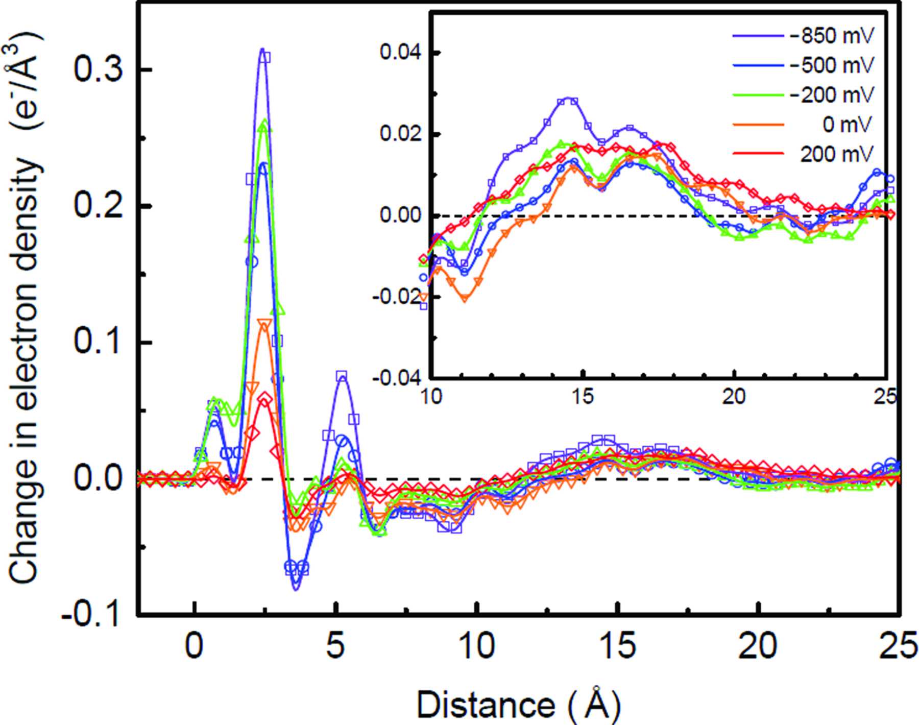 (IUCr) Direct determination of one-dimensional interphase structures ...