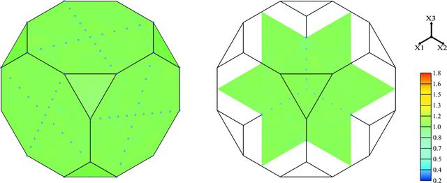 (IUCr) Nearly uniform sampling of crystal orientations