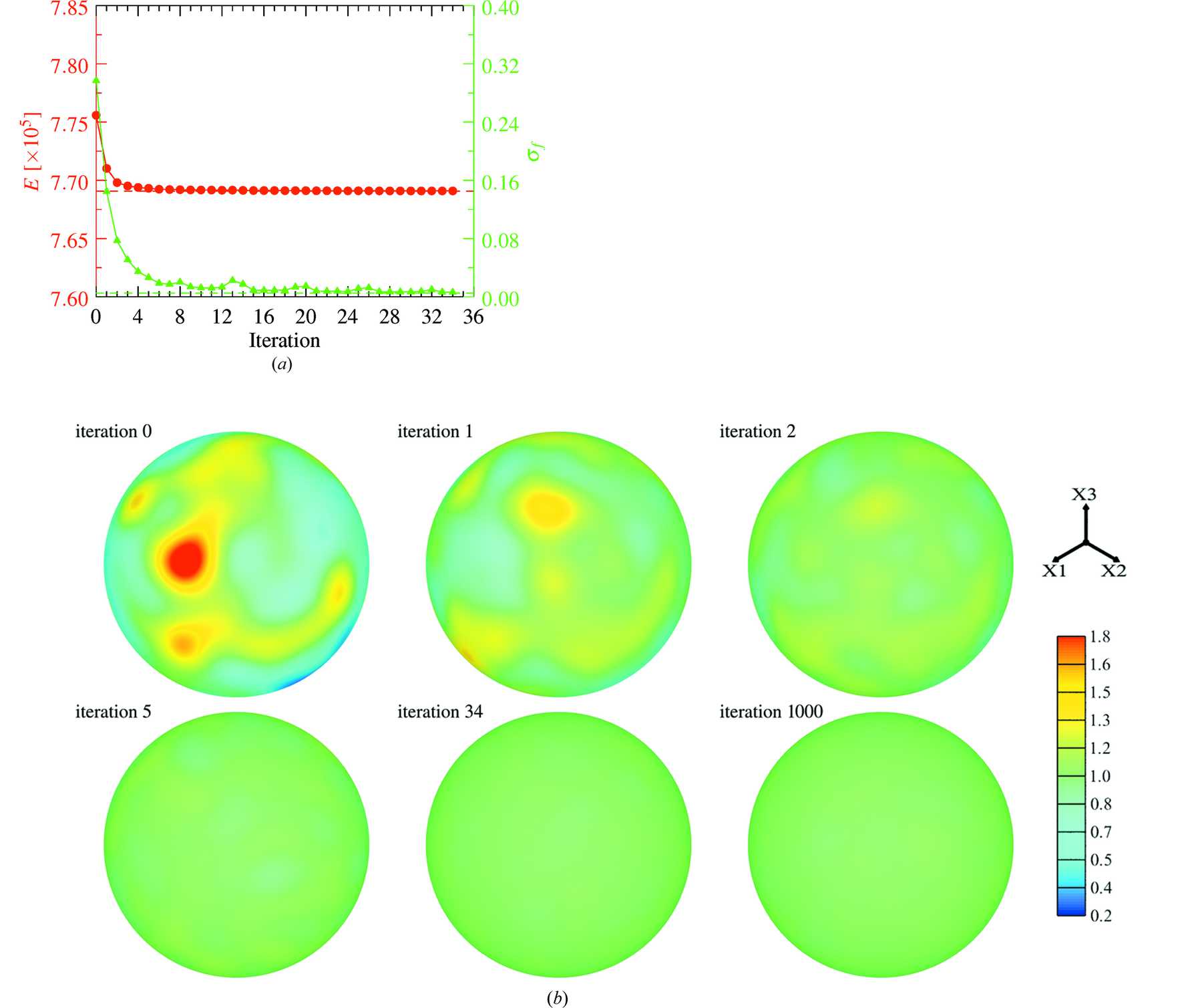 (IUCr) Nearly uniform sampling of crystal orientations