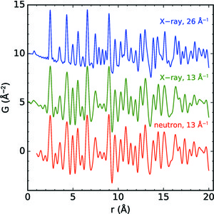 (IUCr) PDFgetN3: atomic pair distribution functions from neutron powder ...