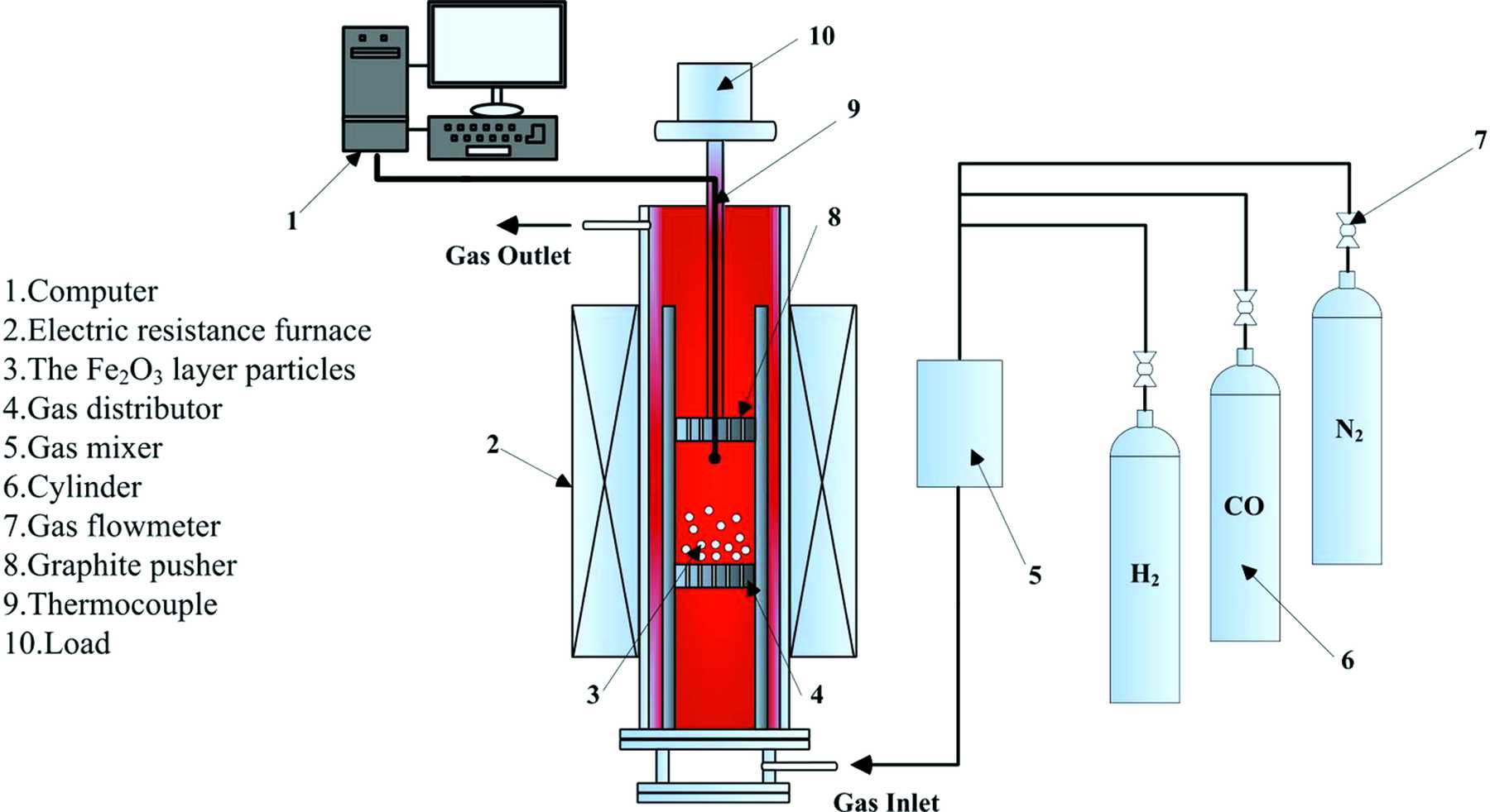 (IUCr) Microscopic behavior and metallic iron morphology from reduction ...