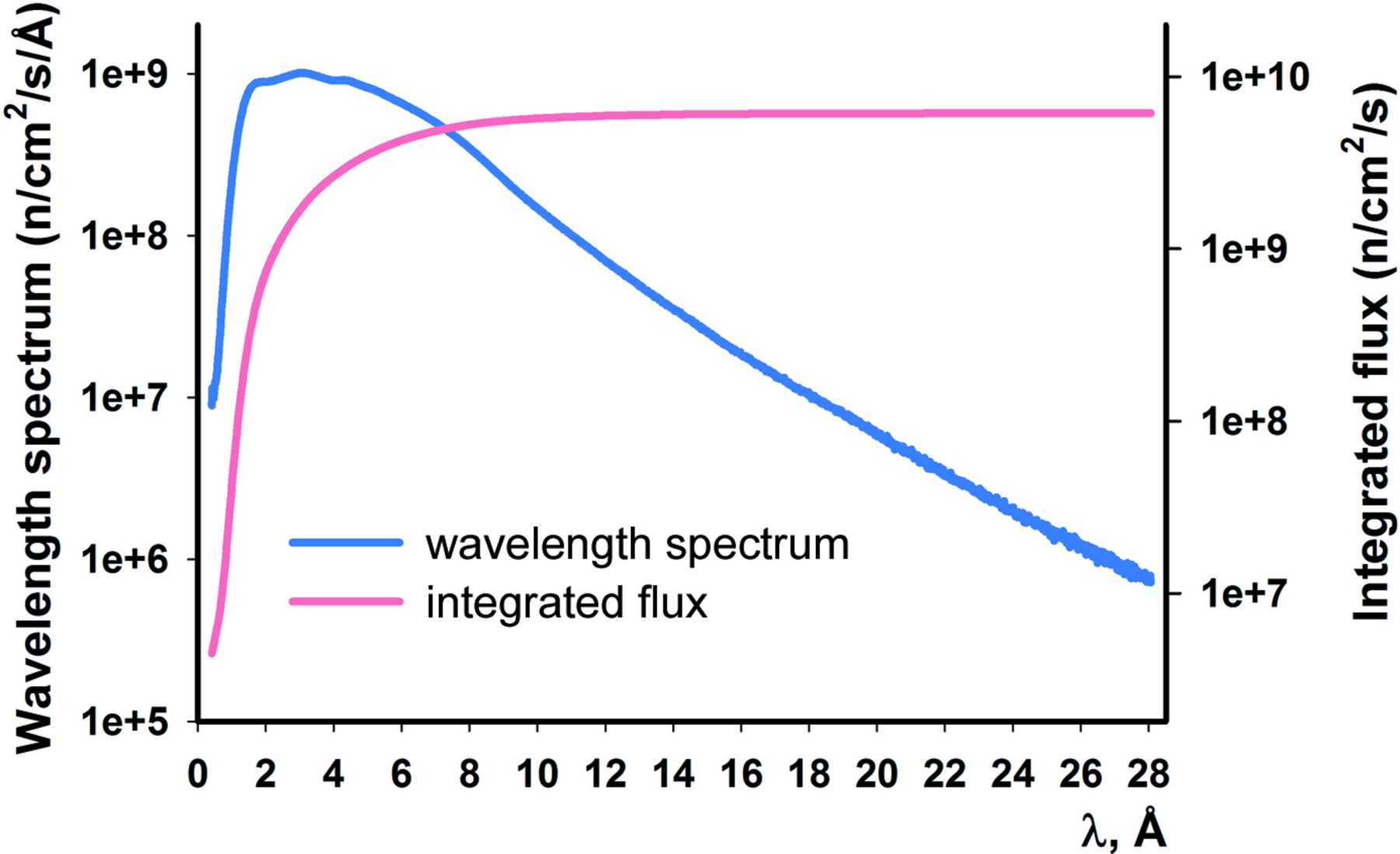 (IUCr) Performance and characteristics of the BILBY time-of-flight ...