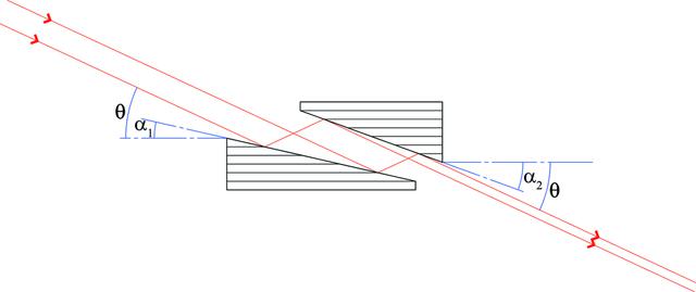 (IUCr) Exploiting the potential of beam-compressing channel-cut ...