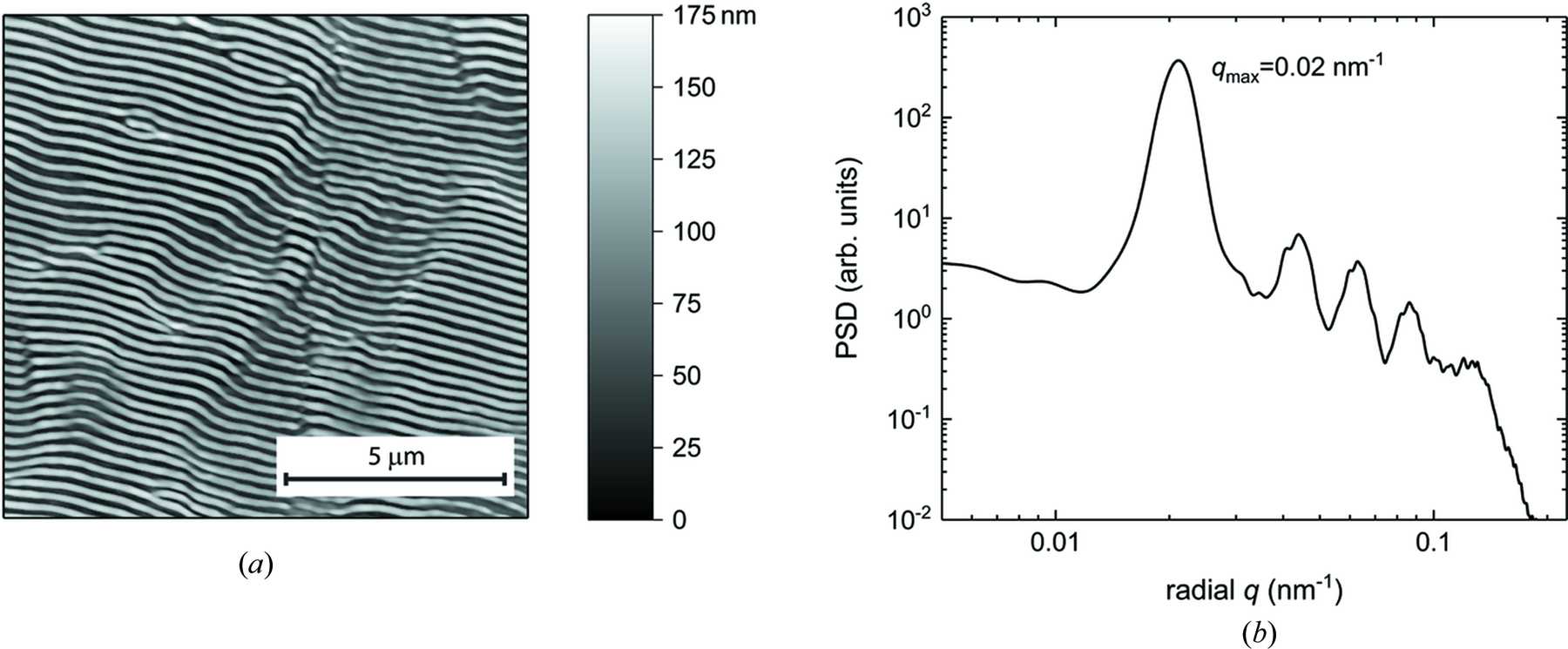 (IUCr) Exploiting the potential of beam-compressing channel-cut ...