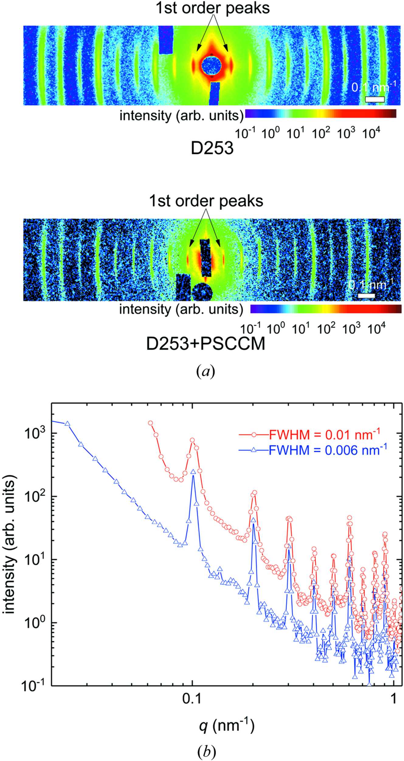 (IUCr) Exploiting the potential of beam-compressing channel-cut ...