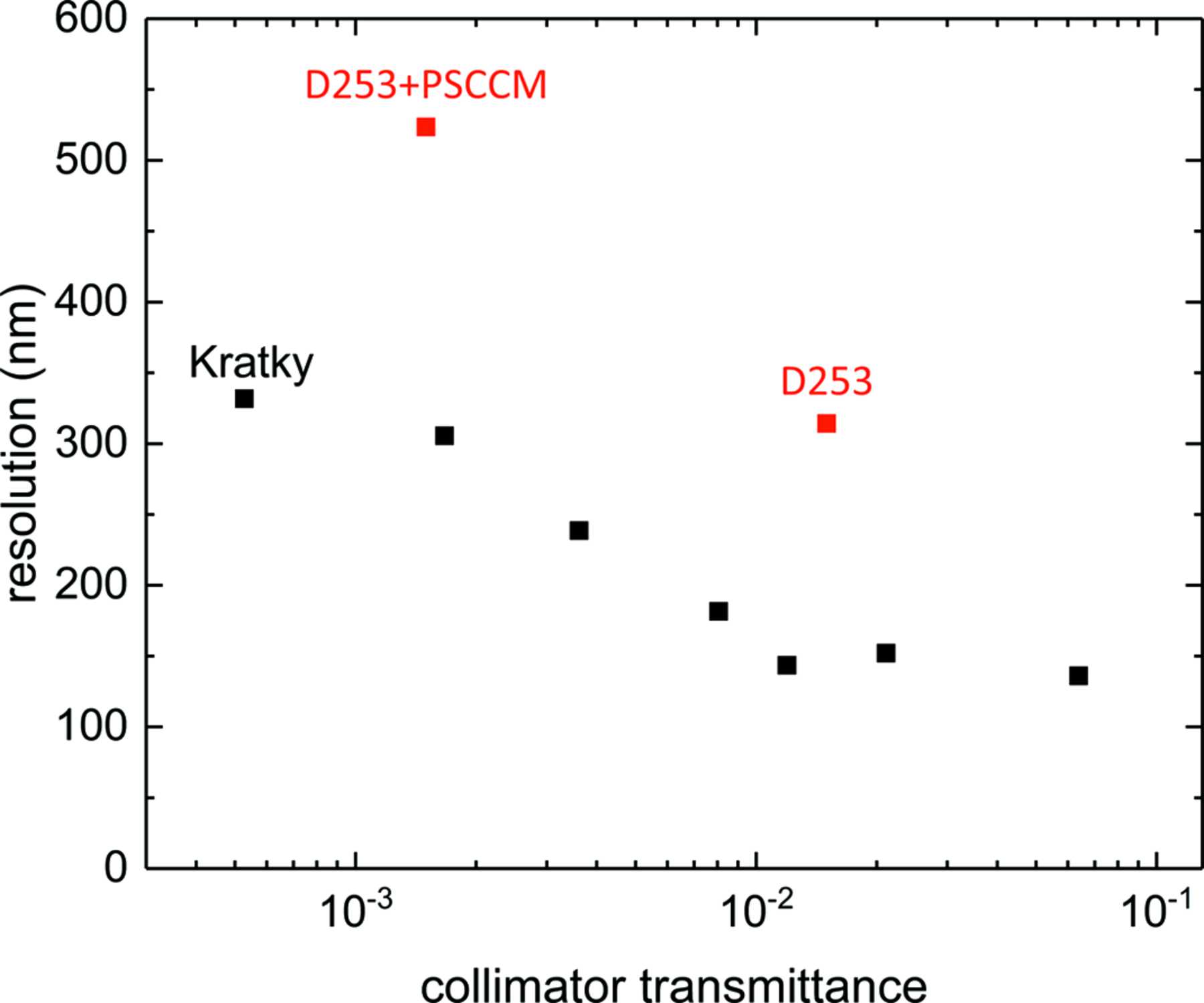 (IUCr) Exploiting the potential of beam-compressing channel-cut ...