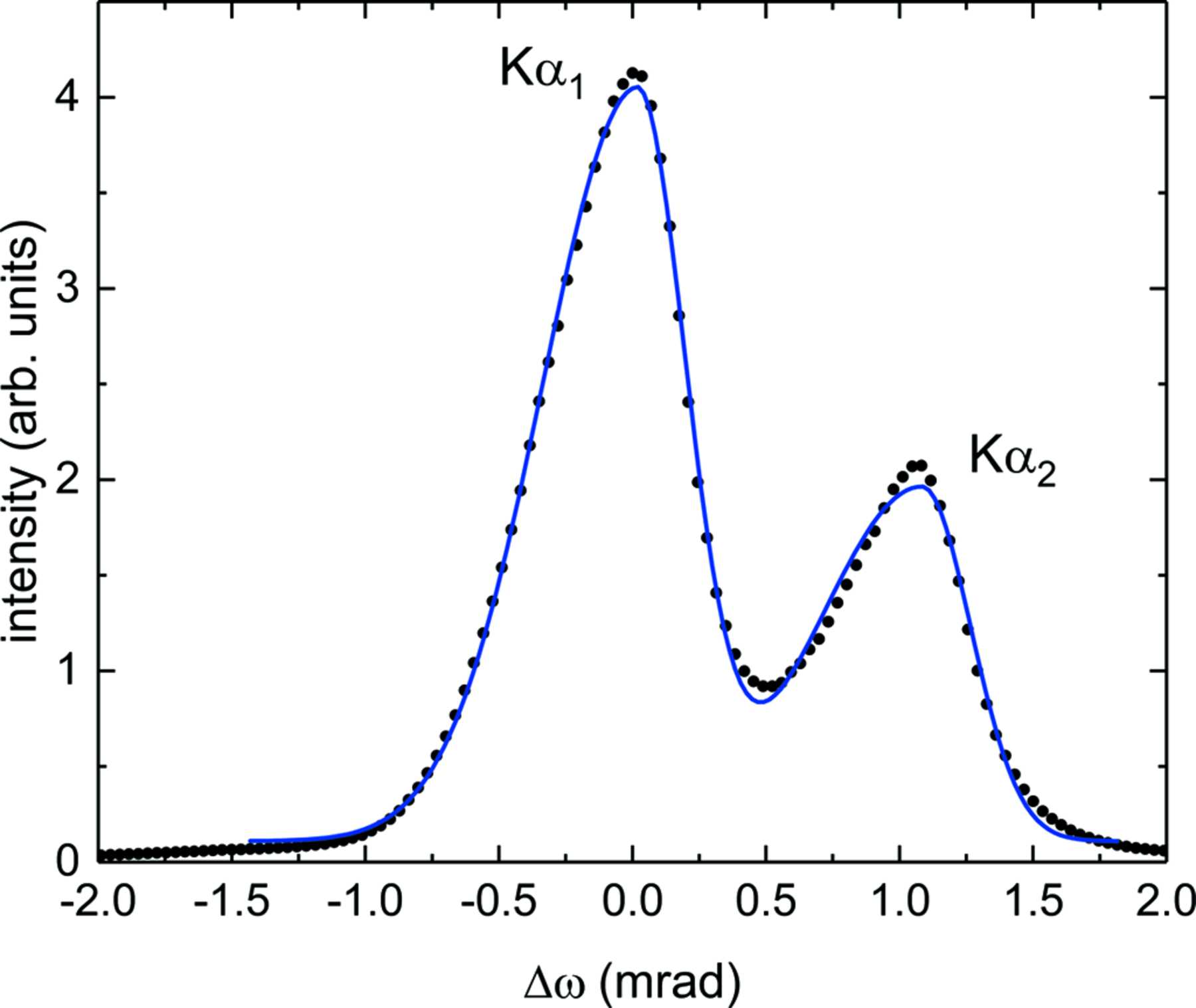 (IUCr) Exploiting the potential of beam-compressing channel-cut ...