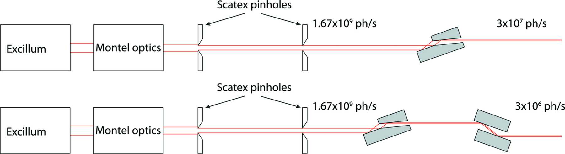 (IUCr) Exploiting the potential of beam-compressing channel-cut ...