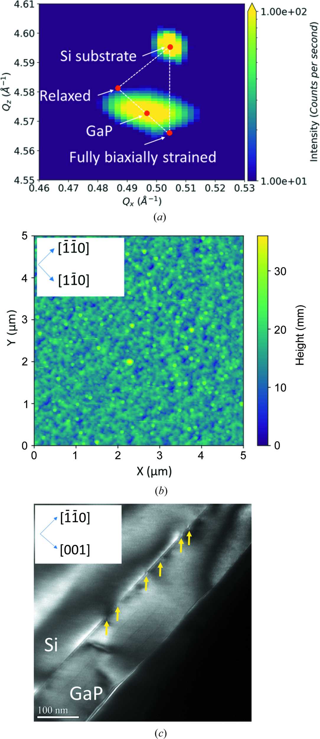 (IUCr) A study of the strain distribution by scanning X-ray diffraction ...