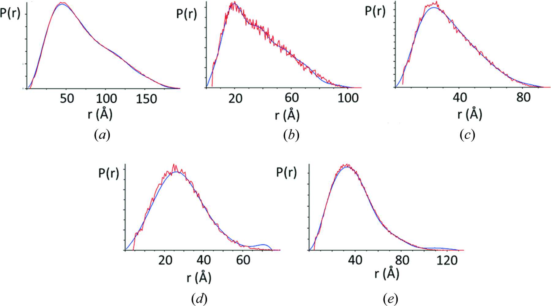(IUCr) A new algorithm for the reconstruction of protein molecular ...