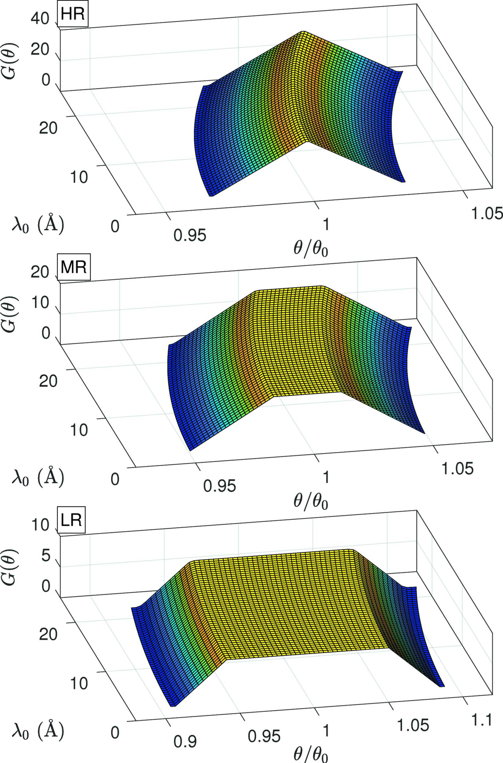 (IUCr) Exact resolution function for double-disk chopper neutron time ...