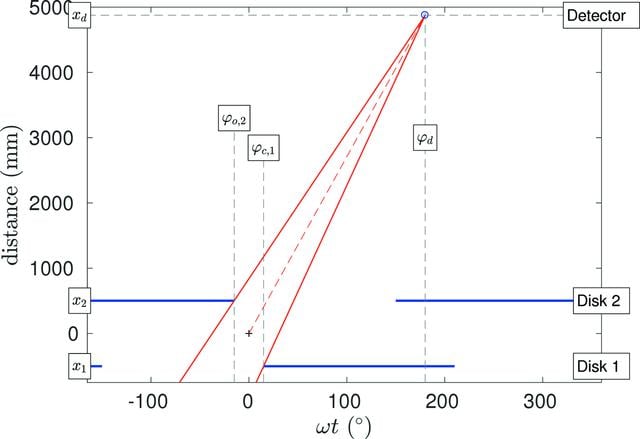 (IUCr) Exact resolution function for double-disk chopper neutron time ...