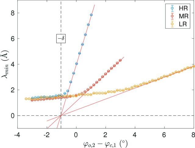 (IUCr) Exact resolution function for double-disk chopper neutron time ...