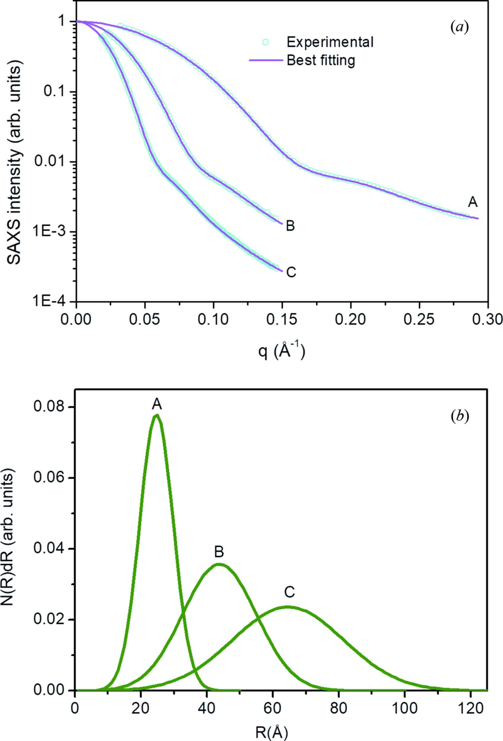 (IUCr) Determination of the melting temperature of spherical ...