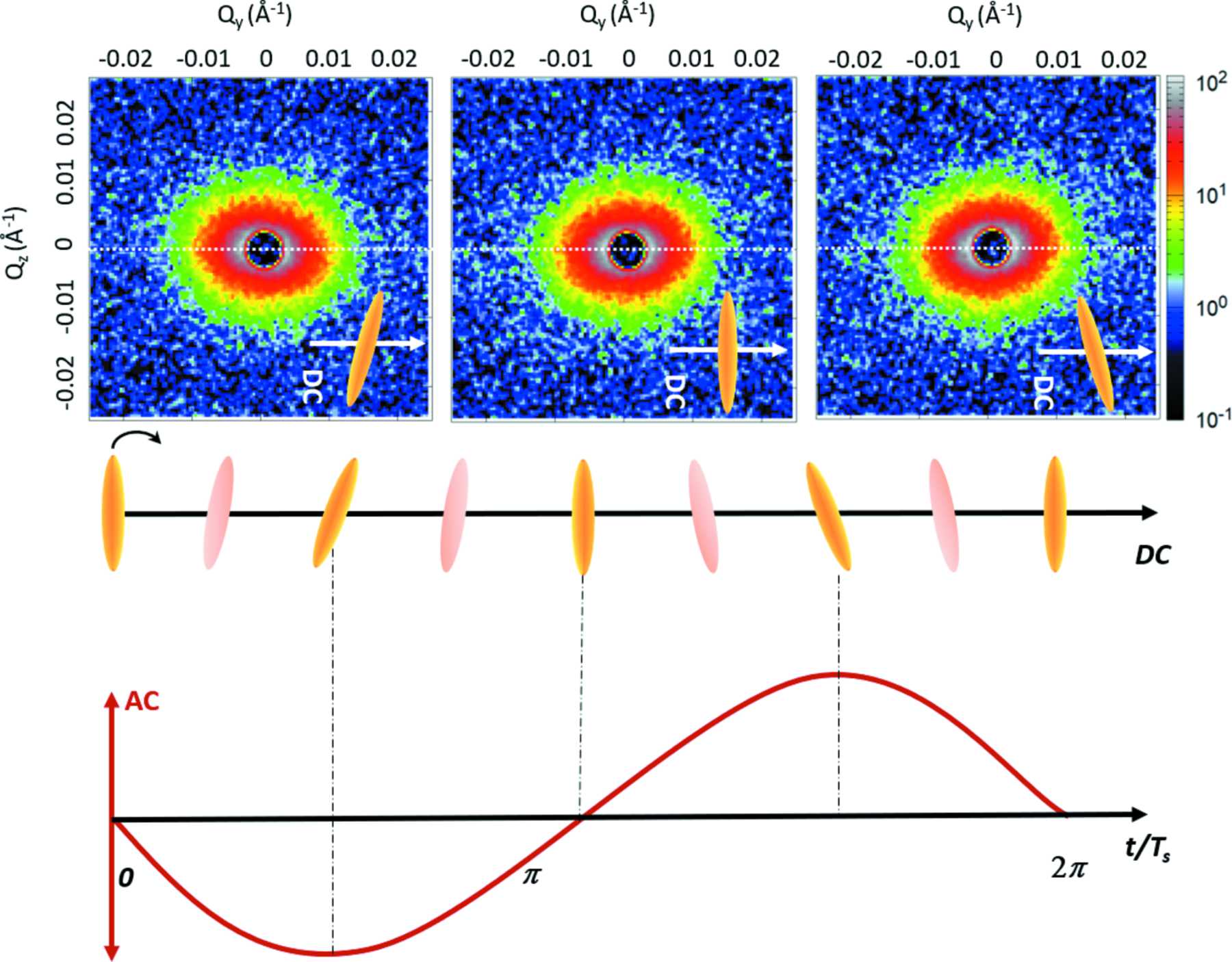 (IUCr) Sub-millisecond time-resolved small-angle neutron scattering ...