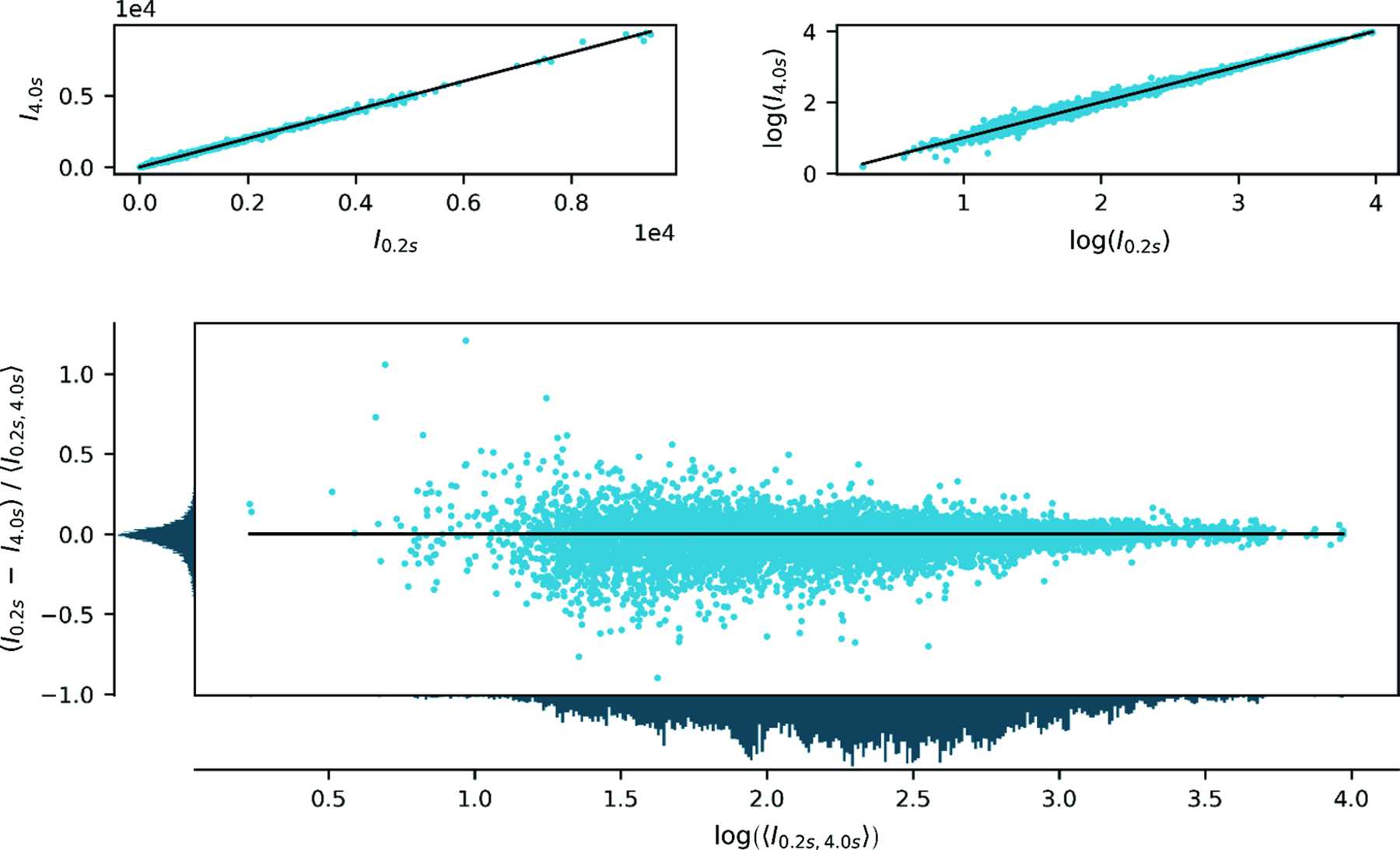 (IUCr) Accurate high-resolution single-crystal diffraction data from a ...
