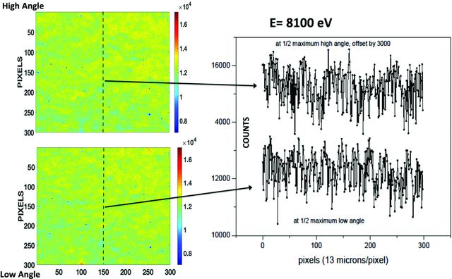 (IUCr) Effects of surface undulations on asymmetric X-ray diffraction ...