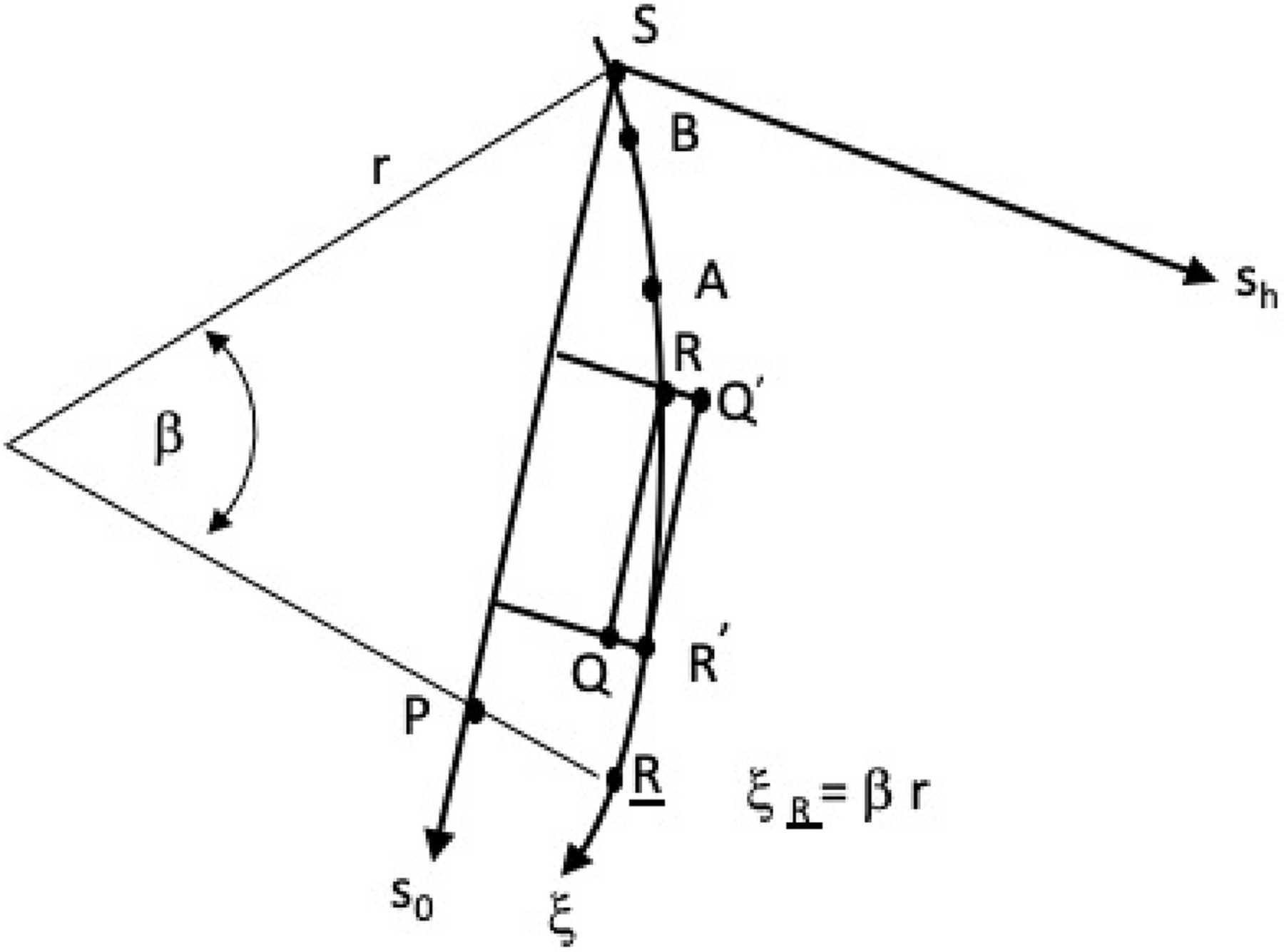 (IUCr) Takagi–Taupin dynamical X-ray diffraction simulations of ... (IUCr) Takagi–Taupin dynamical X-ray diffraction simulations of ...