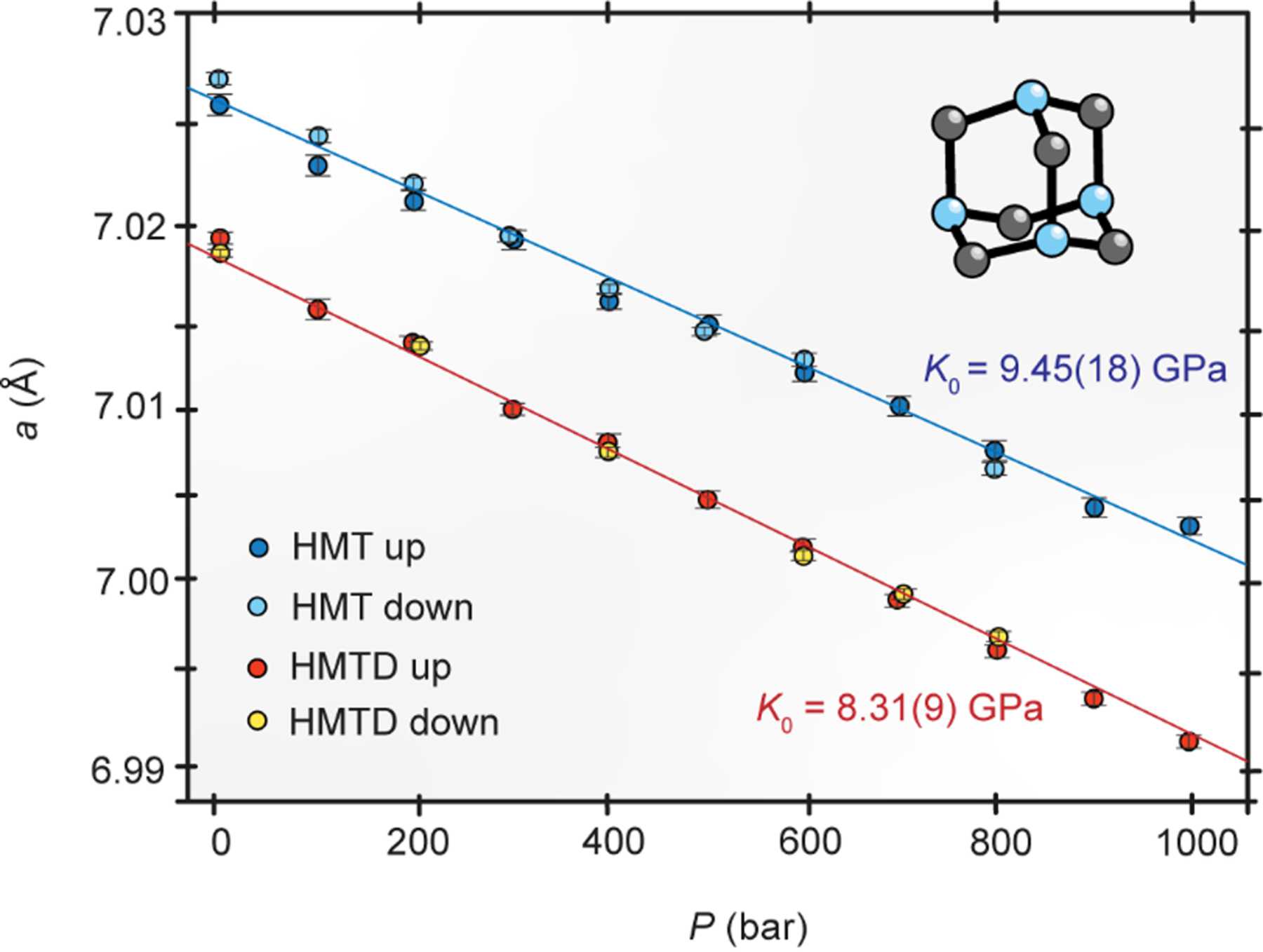 (IUCr) High-pressure sapphire capillary cell for synchrotron single ...