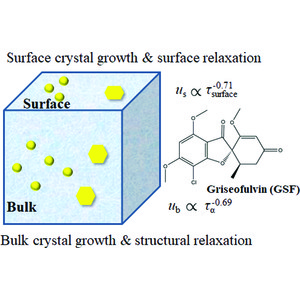 (IUCr) Diffusion-controlled and `diffusionless' crystal growth ...
