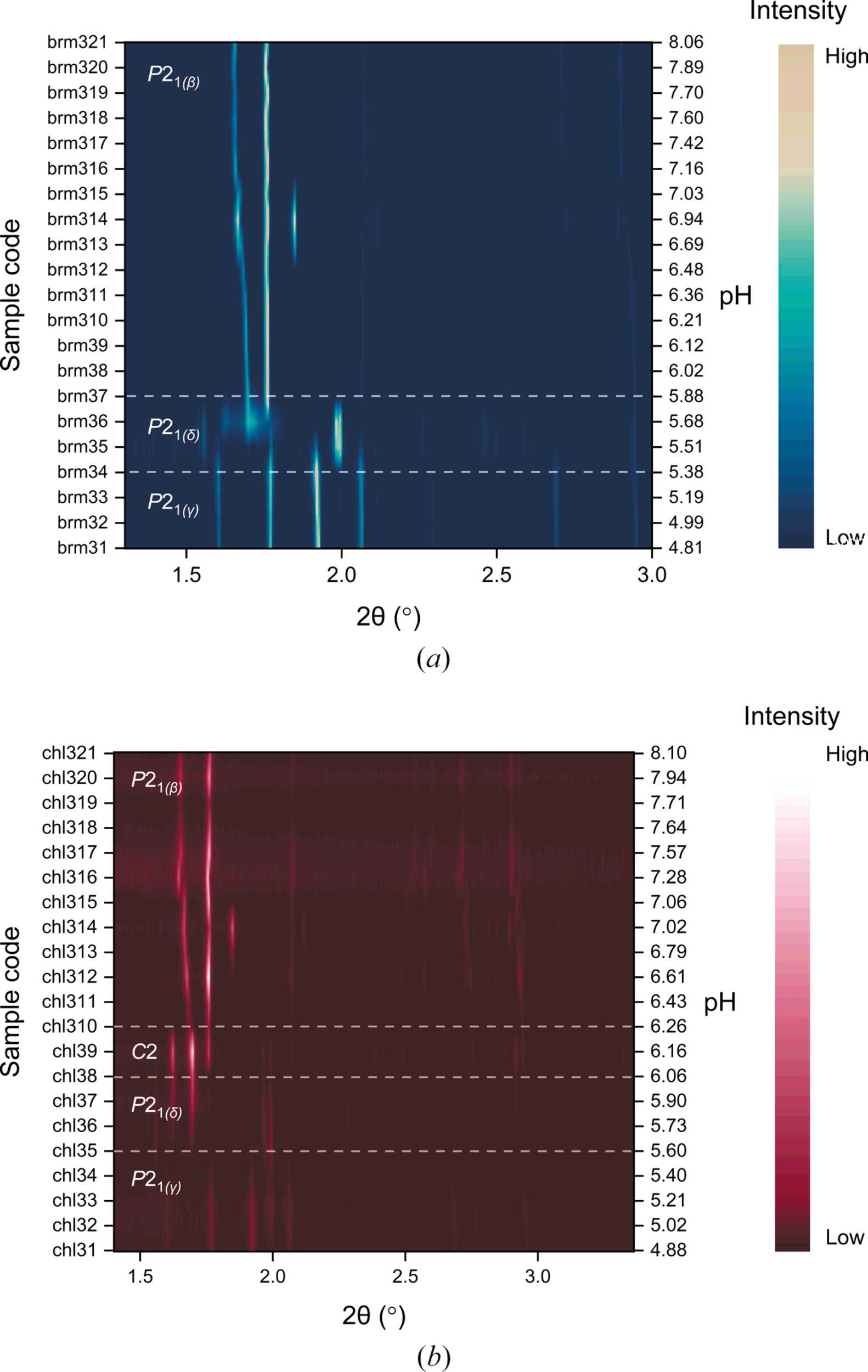 (IUCr) High-throughput macromolecular polymorph screening via an NMR ...