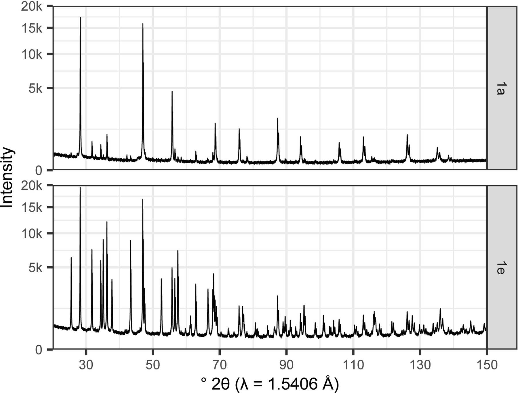 Iucr The Effect Of Data Quality And Model Parameters On The Quantitative Phase Analysis Of X