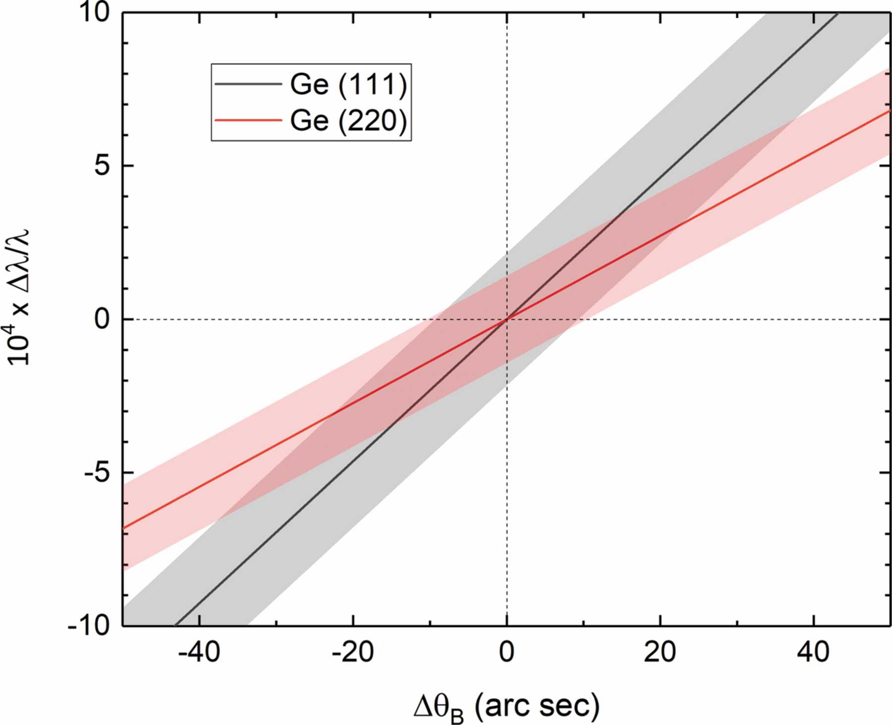 (IUCr) A high-throughput assembly of beam-shaping channel-cut ...