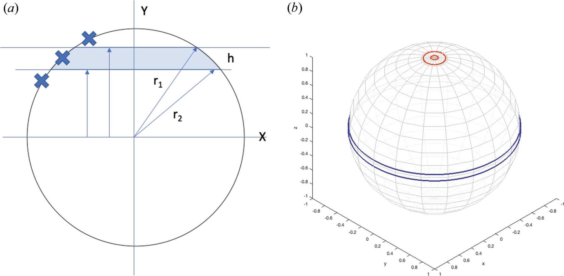 (IUCr) Refinements in phase fraction determination of textured alloys ...