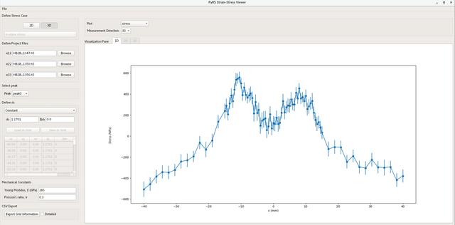 Iucr Pyrs A User Friendly Package For The Reduction And Analysis Of 