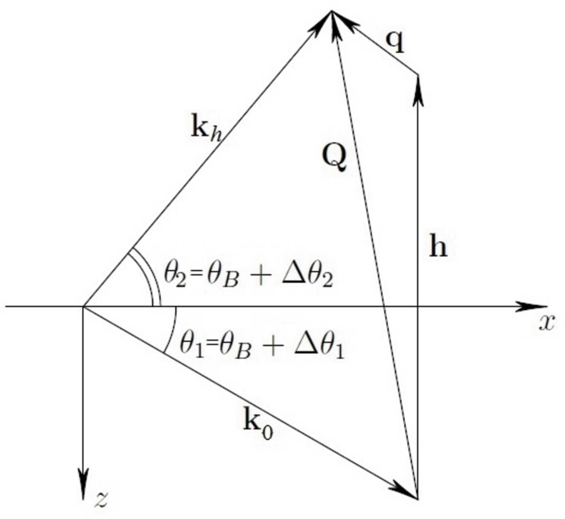 (IUCr) Two-dimensional recurrence relations and Takagi–Taupin equations ... (IUCr) Two-dimensional recurrence relations and Takagi–Taupin equations ...