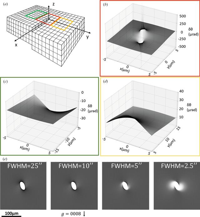 Iucr Quantitative Analysis Of Dislocations In 4h Sic Wafers Using Synchrotron X Ray